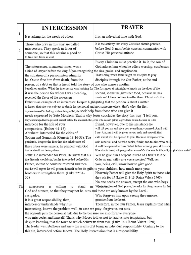 Understanding Intercessory Prayer | PDF | Intercession | Prayer