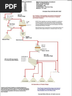 Iron Ore Beneficiation Process Flowsheet PDF | PDF | Industrial ...