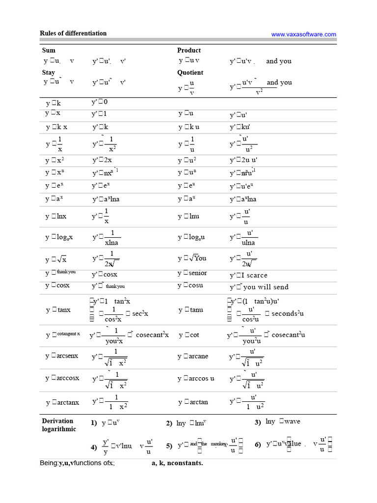 Derivative Form.pdf | PDF
