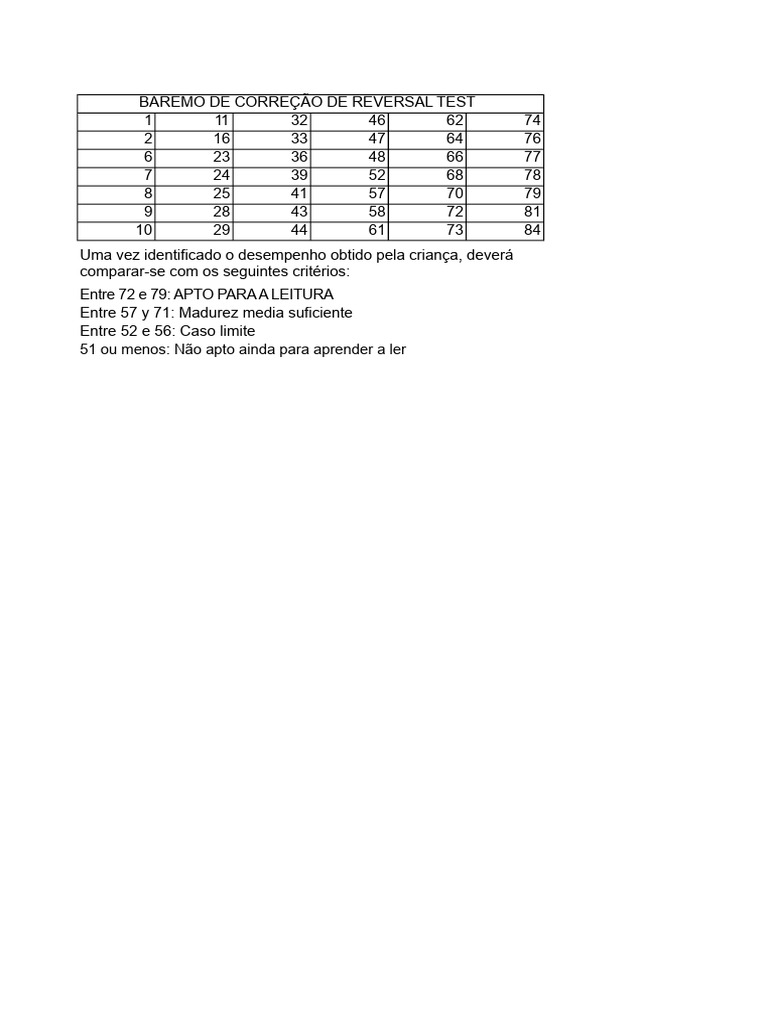 Barem de Correção do Reversal Test | PDF