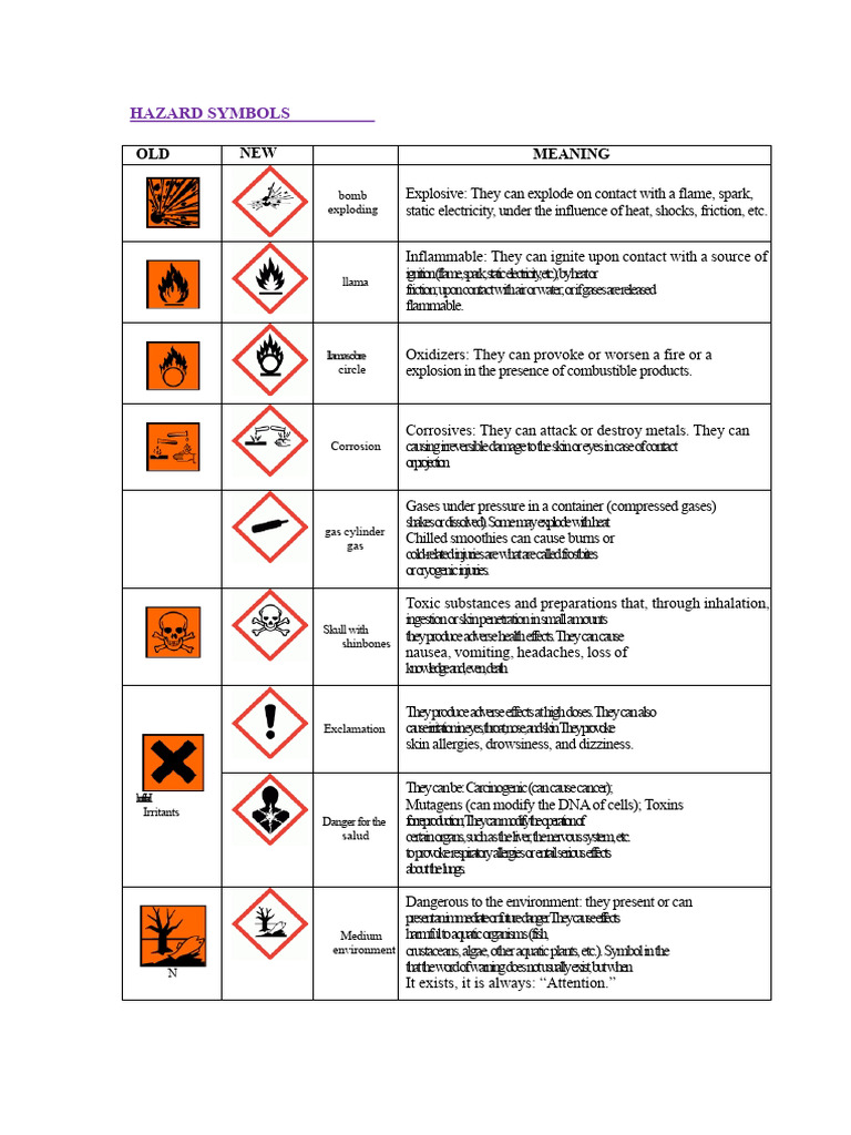 Pictograms PDF | PDF | Toxicity | Occupational Safety And Health