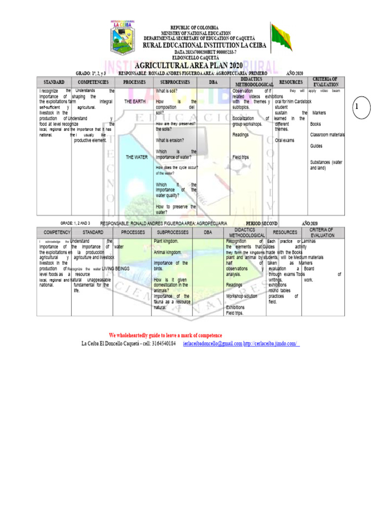 Agricultural Area Plan | PDF | Agriculture | Plant Nursery