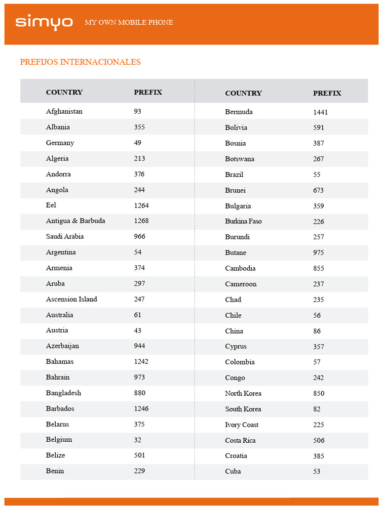 international prefixes | PDF | Telecommunications | Service Industries