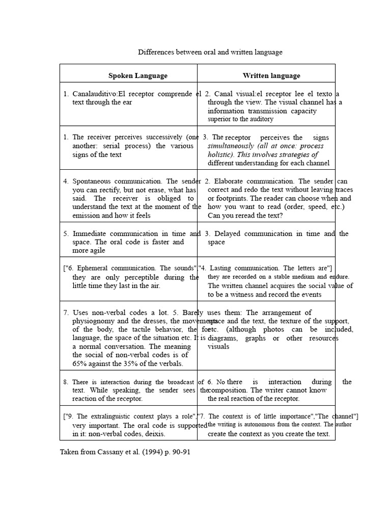 Table of Differences Between Oral and Written Language | PDF ...
