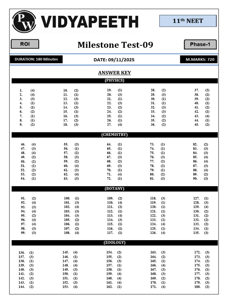 MS-09 09-Nov-2025 ROI 11th Ph-1 Code 531 Answer Key & Solutions | PDF ...