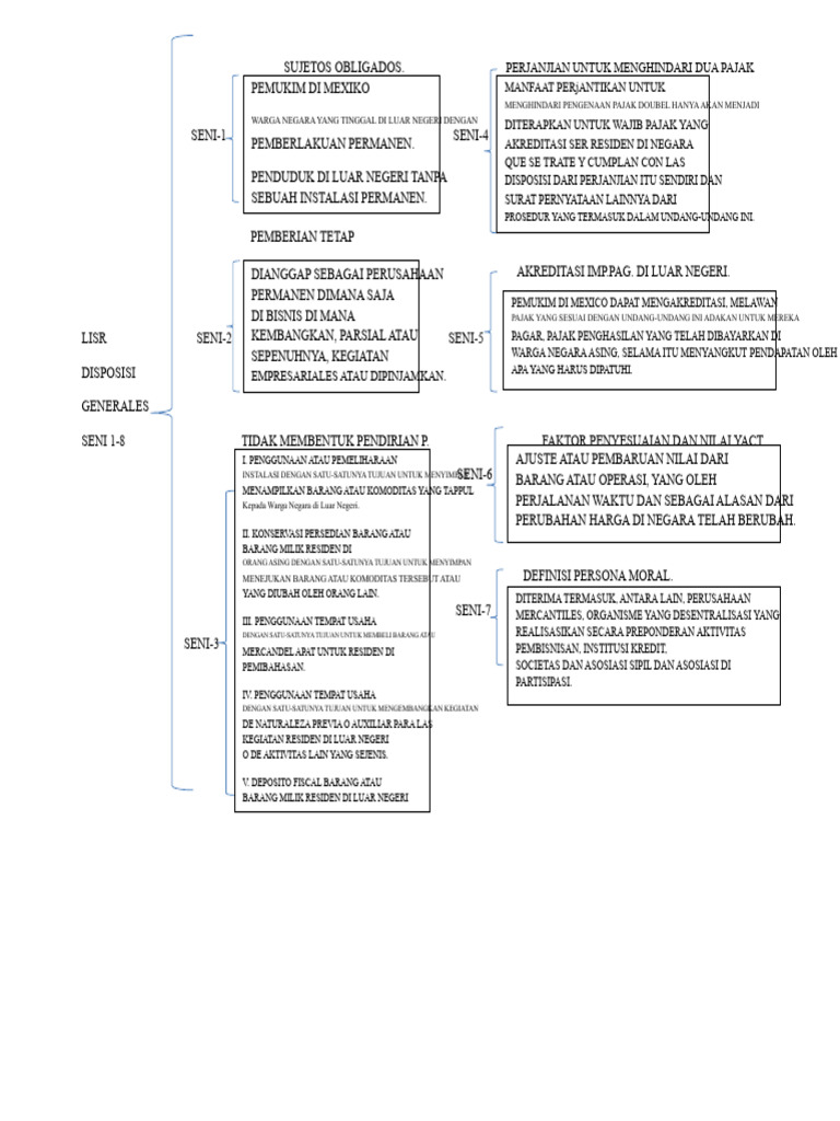 Tabel Sinoptik Lisr Dispos Grles. | PDF