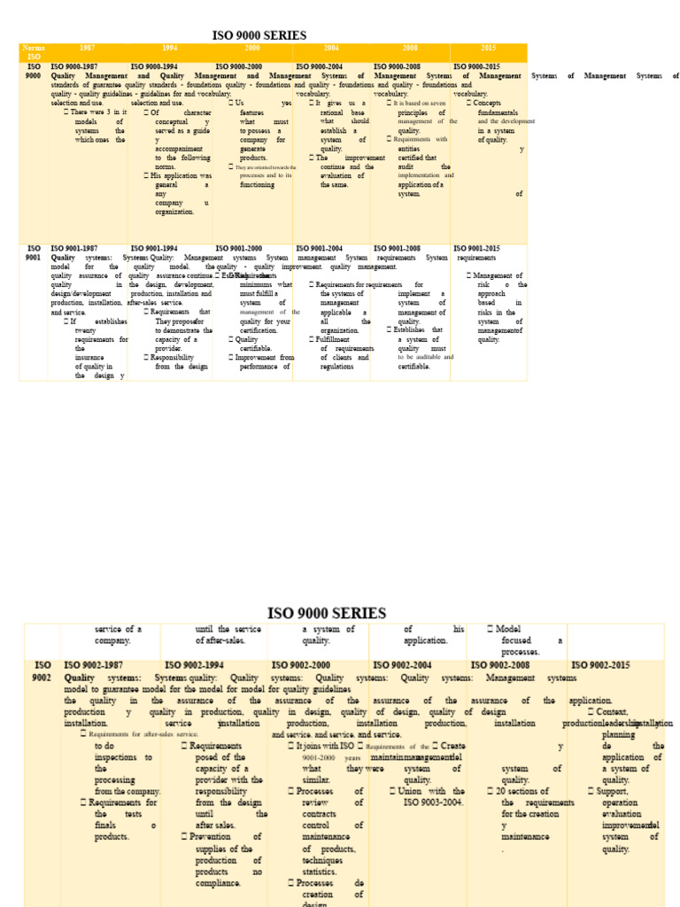 Comparative Table ISO 9000 | PDF | Quality Management | Quality ...