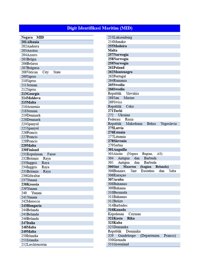 Daftar MMSI Pertengahan | PDF