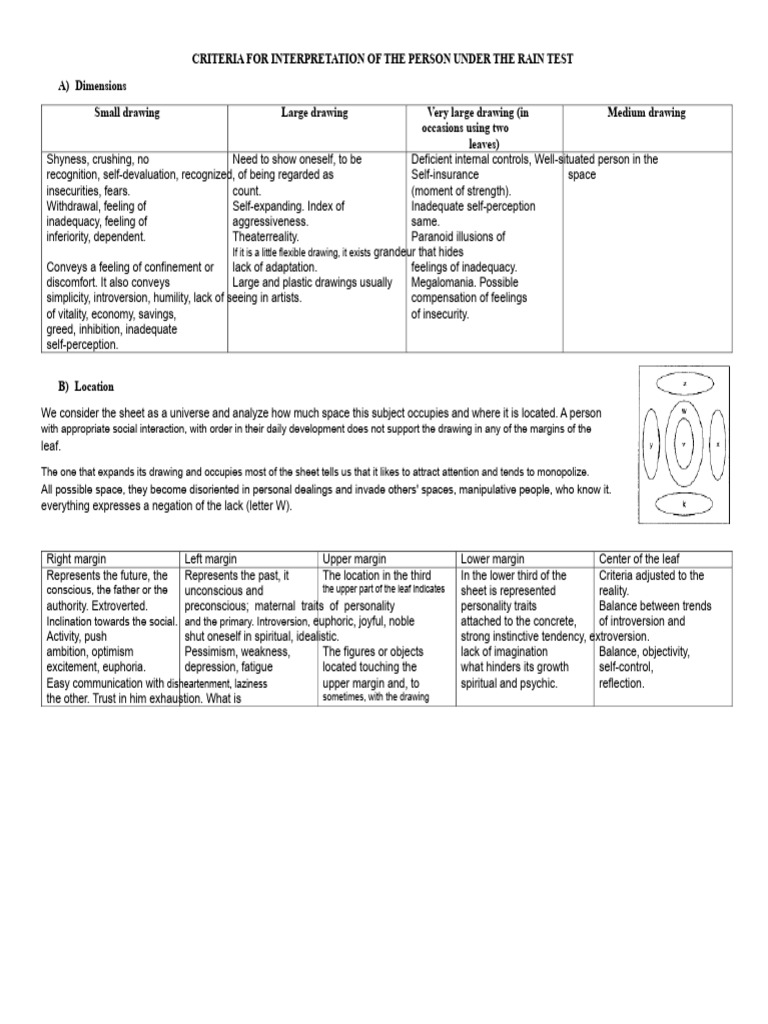 Rain Test Interpretation Criteria | PDF | Shyness | Anxiety