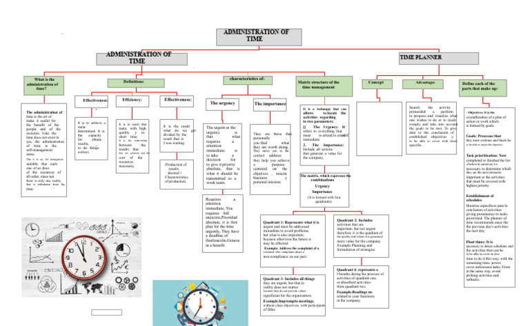 Concept Map | PDF | Time Management | Professional Skills