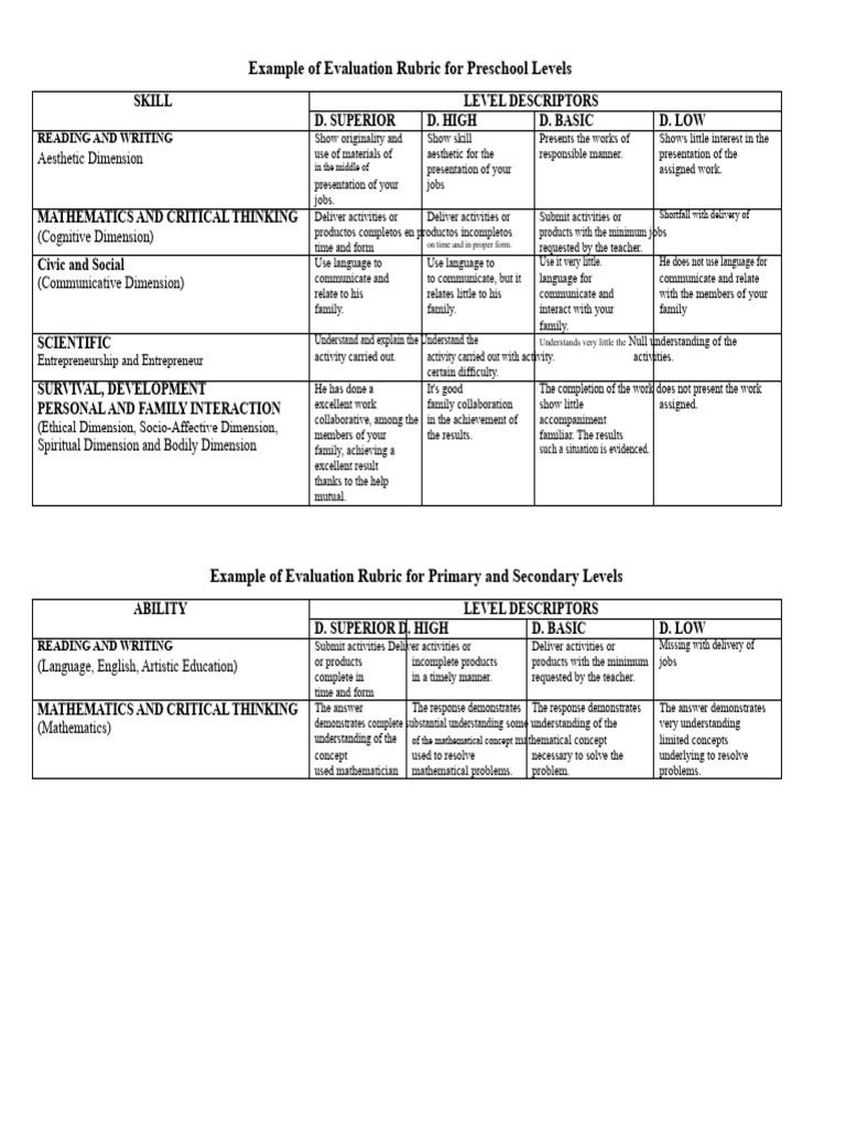 Example of Evaluation Rubric For Preschool Levels | PDF | Science | Concept