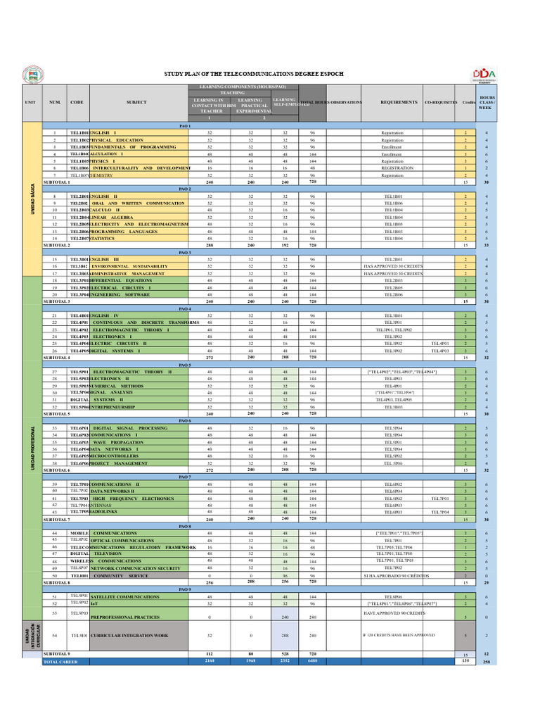 Telecommunications Network | PDF | Electronics | Telecommunications ...