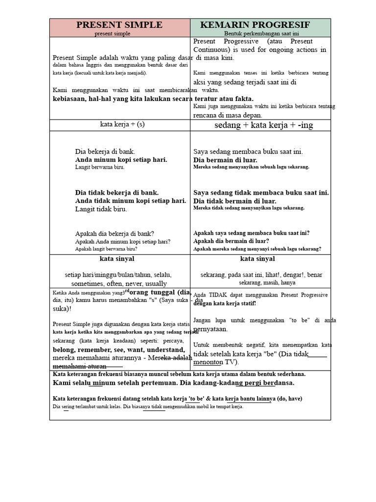 Panduan Lengkap Present Simple dan Progresif | PDF