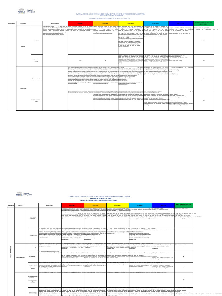Table of Architectural Intervention Criteria | PDF | Condominium | Monument