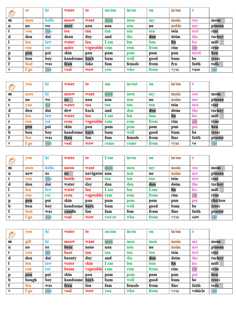 Simple and Complex Syllabic Table | PDF | Hobbies | Domesticated Animals