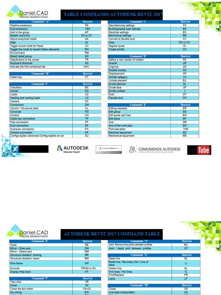 Revit Shortcuts PDF | PDF