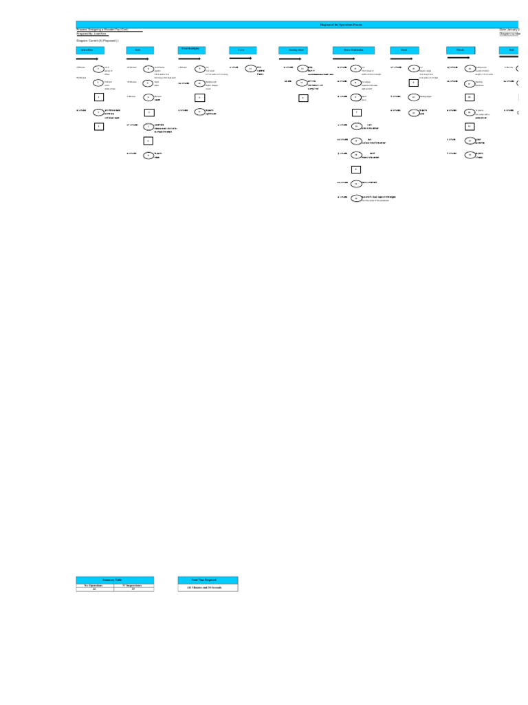 Wooden Car Diagrams 2015 | PDF | Motor Vehicle | Vehicles
