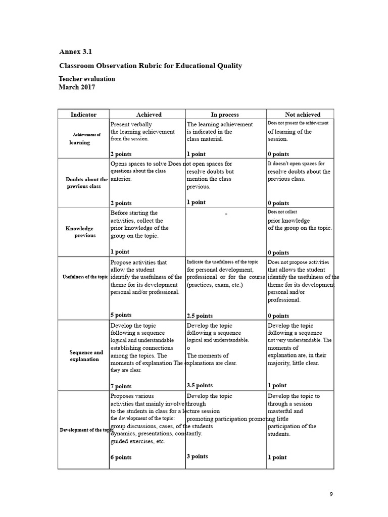 Observation Rubric For In-Person Class of Educational Quality | PDF ...