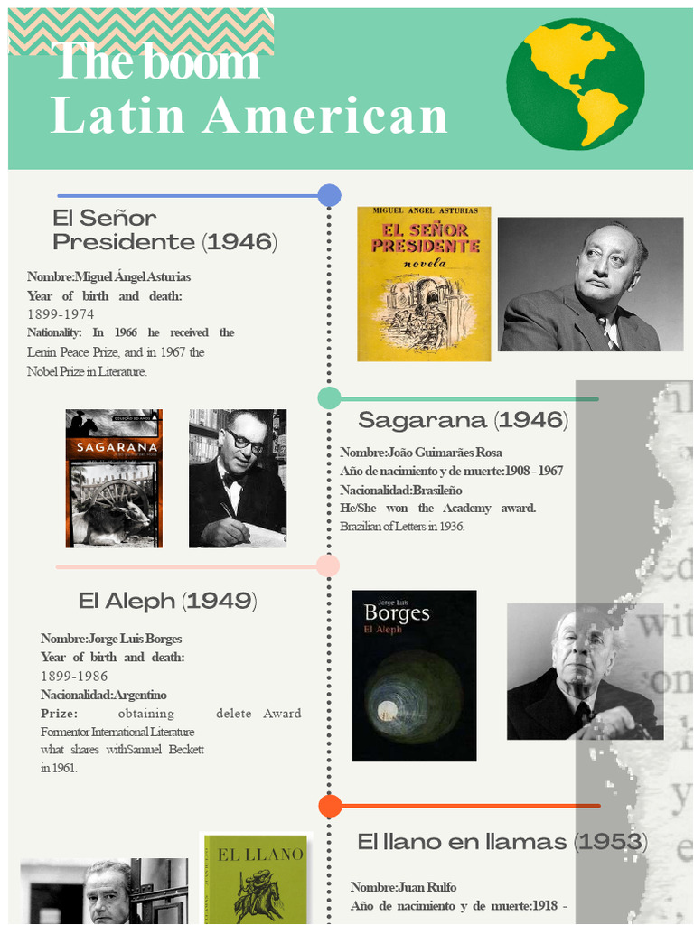 Timeline of The Latin American Boom Calahrrano Amy | PDF