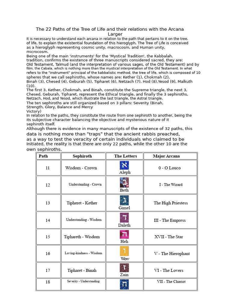 The 22 Paths of the Tree of Life | PDF | Kabbalah | Mysticism