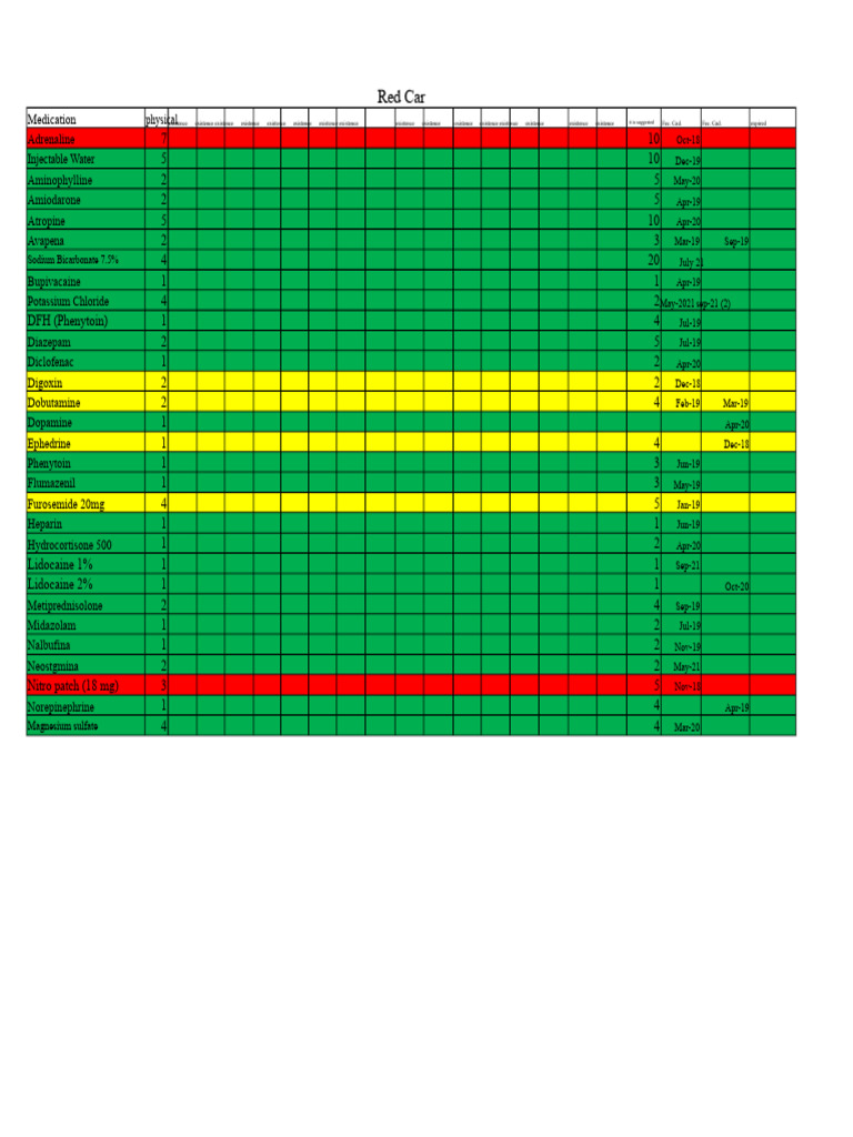 Red Car Logbook | PDF | Medical Specialties | Medical Equipment