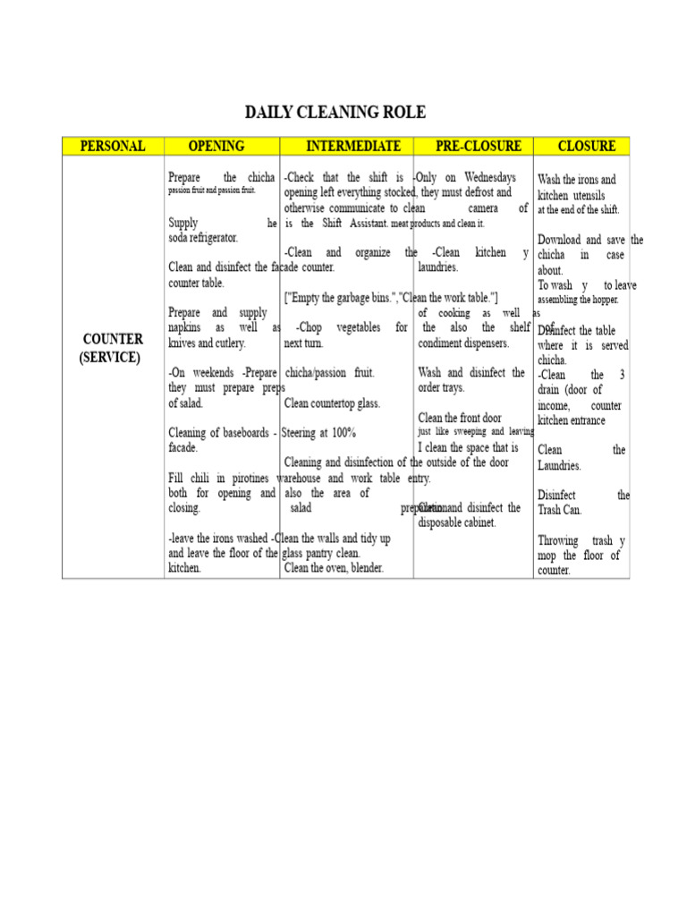 Daily Cleaning Responsibilities Guide | PDF | Kitchen | Grilling