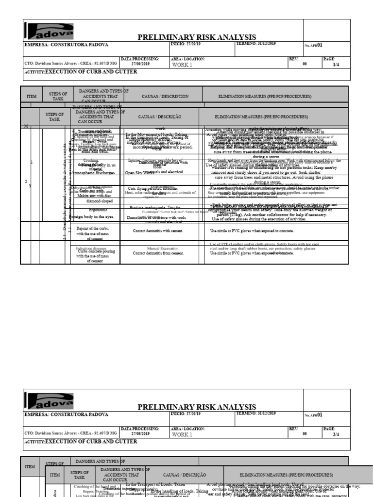 Apr Execution of Curb and Gutter - Work 1 | PDF | Personal Protective ...