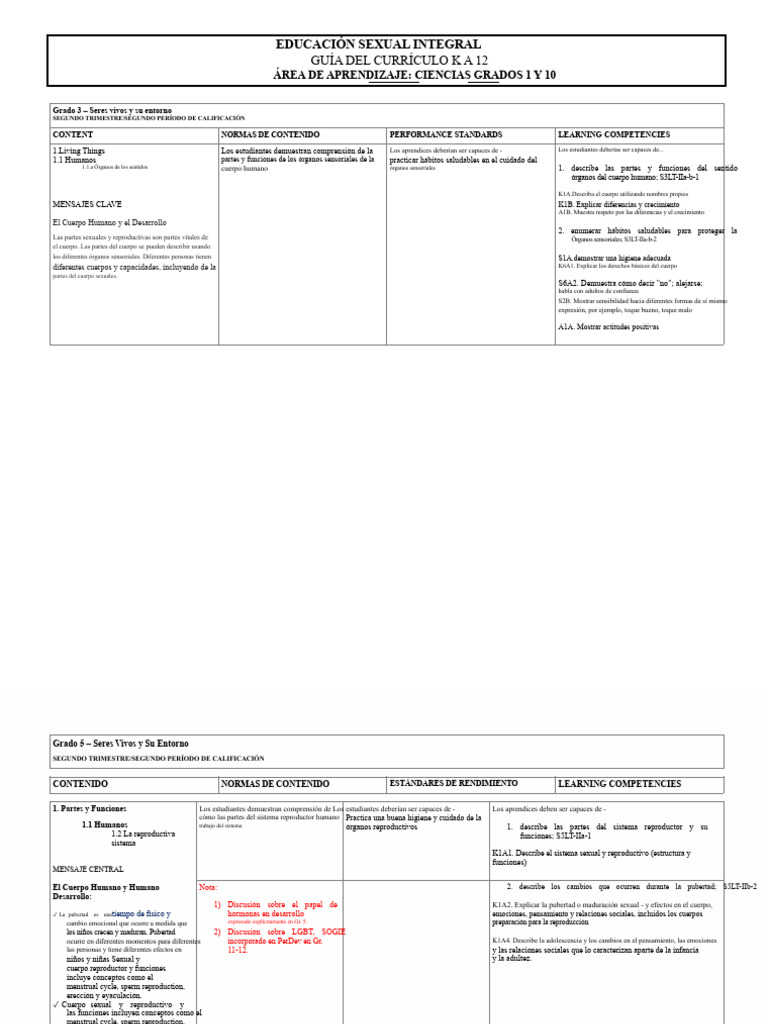 CSE-CG-CIENCIAS-GRADOS-3-10 | PDF | Control de la natalidad | Comportamiento