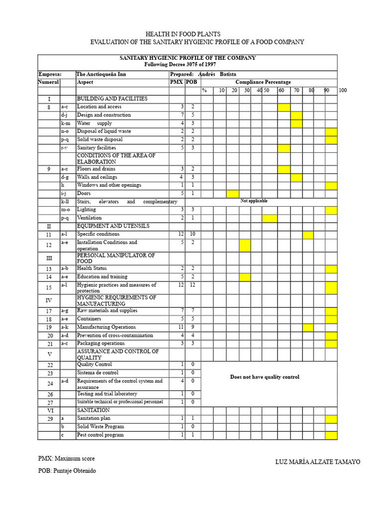 Health Profile Format | PDF | Sanitation | Waste Management