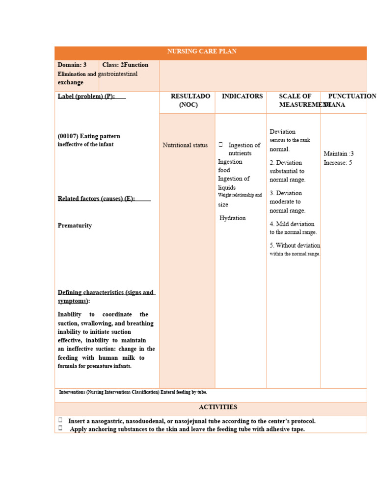 Ineffective Feeding Pattern of The Infant | PDF | Breastfeeding ...