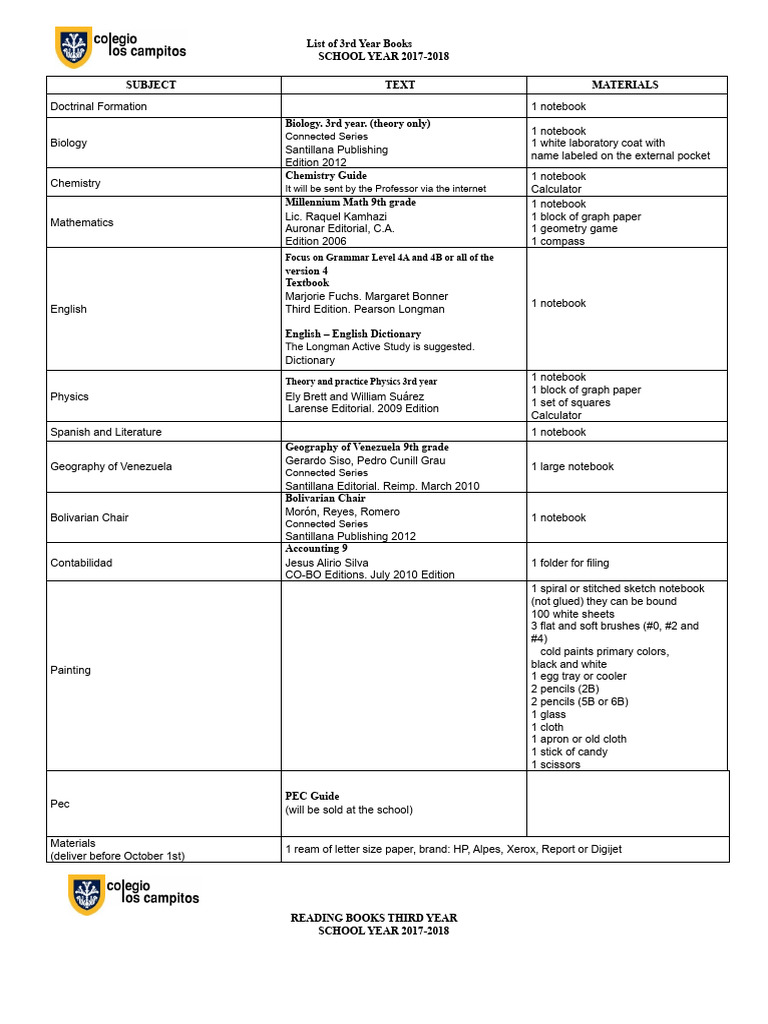 3rd year.pdf | PDF | Notebook