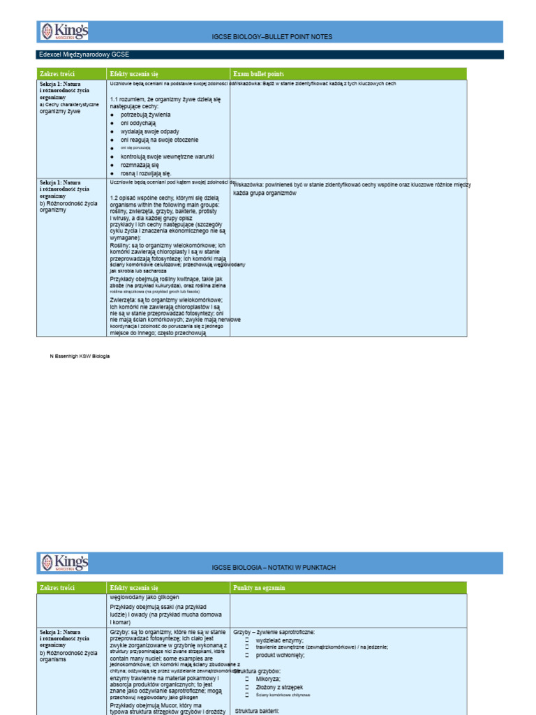 Igcse Biology-Bullet Point Notes: Zakres Treści Efekty Uczenia Się Exam ...
