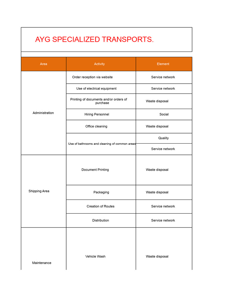 Matrix of Aspects and Environmental Impacts Ayg Specialized Transports ...