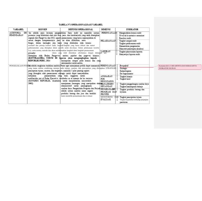 Tabel No. 1 Operasionalisasi Variabel | PDF