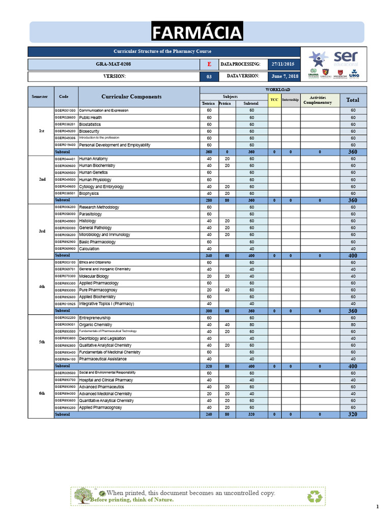 Graduation Matrix Pharmacy Uninassau | PDF | Pharmacology | Pharmacy