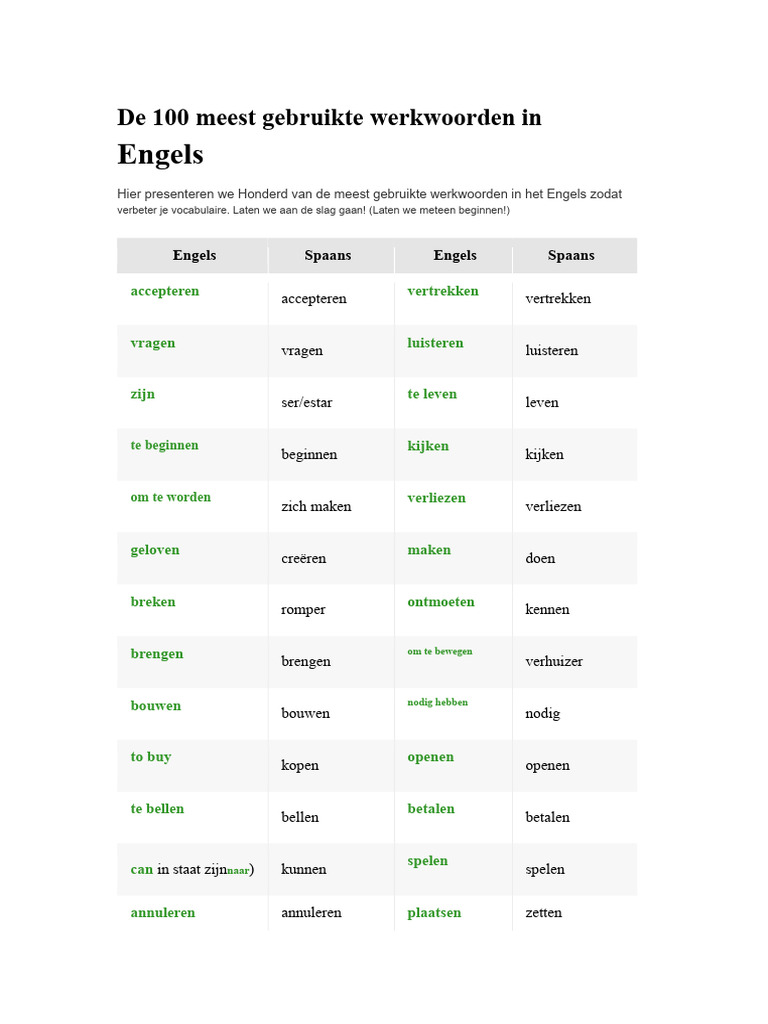 De 100 Meest Gebruikte Werkwoorden in Het Engels | PDF