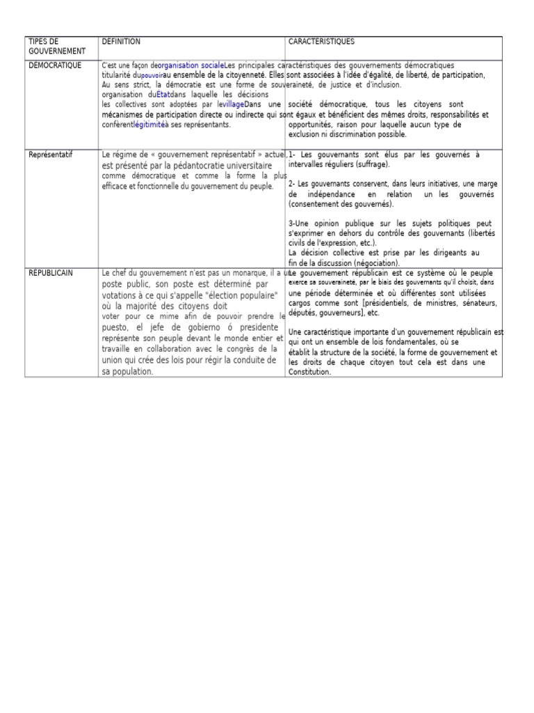 Caractéristiques des gouvernements démocratiques | PDF | Démocratie ...