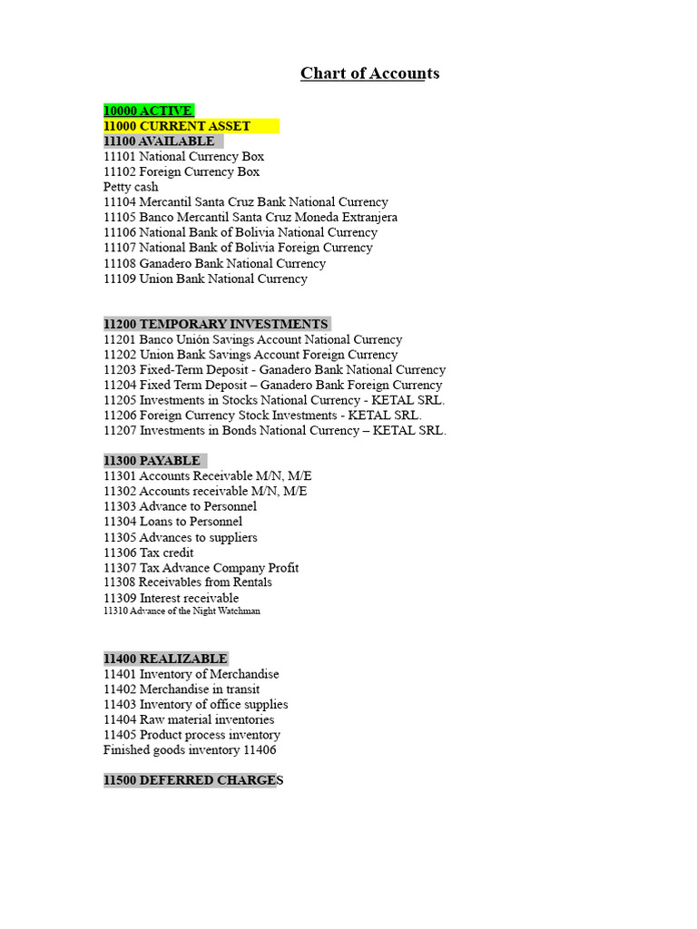 Chart of Accounts | PDF | Expense | Banks