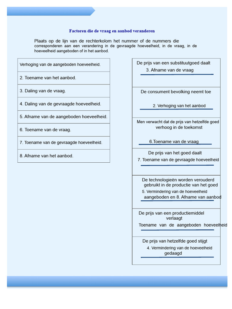 FACTOREN DIE DE AANBOD EN DE VRAGEN VERANDEREN - Sem7 | PDF
