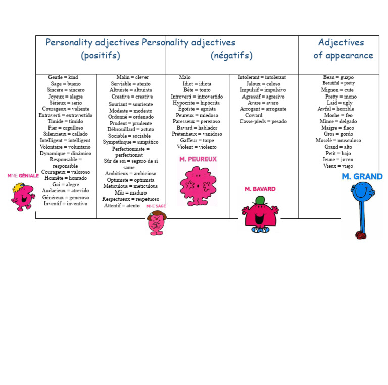Personality Appearance Adjectives Vocabulary List - 92668 | PDF