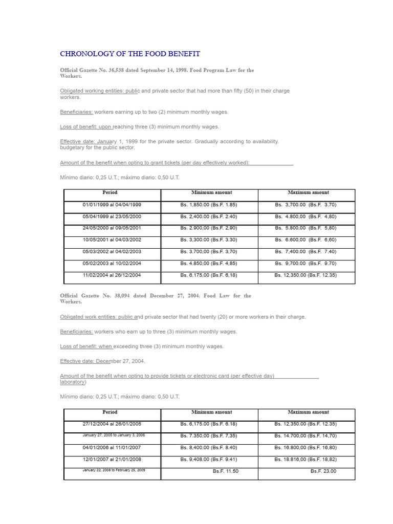 Timeline of The Food Benefit | PDF | Cash | Wage