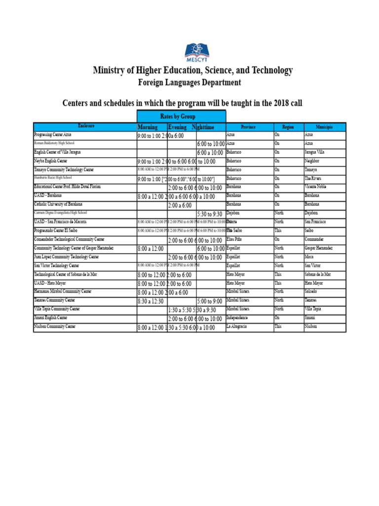 Centers and Schedules in Which The Immersion English Program 2018 Is ...