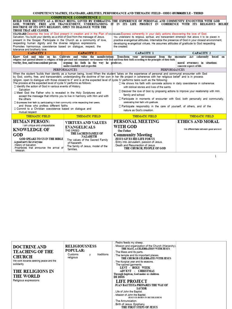 Thematic Matrix of Religion 3rd Grade Primary | PDF | Jesus | Faith