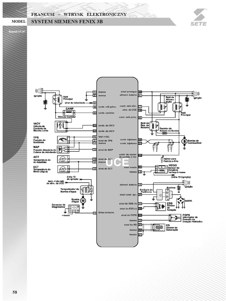 System Siemens Fenix 3b | PDF