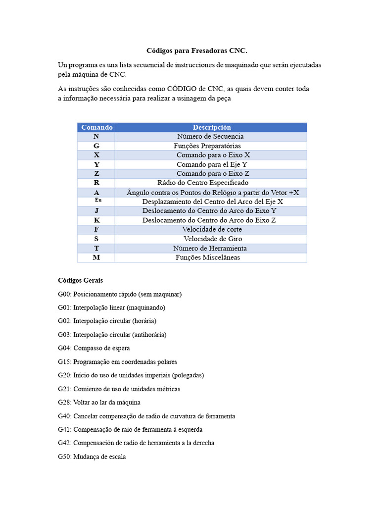 Códigos para Fresadora CNC | PDF