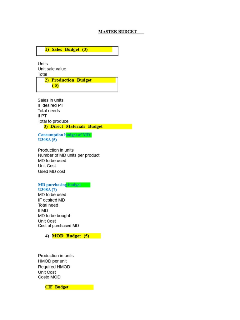 Master Budget Formulas | PDF | Expense | Retained Earnings