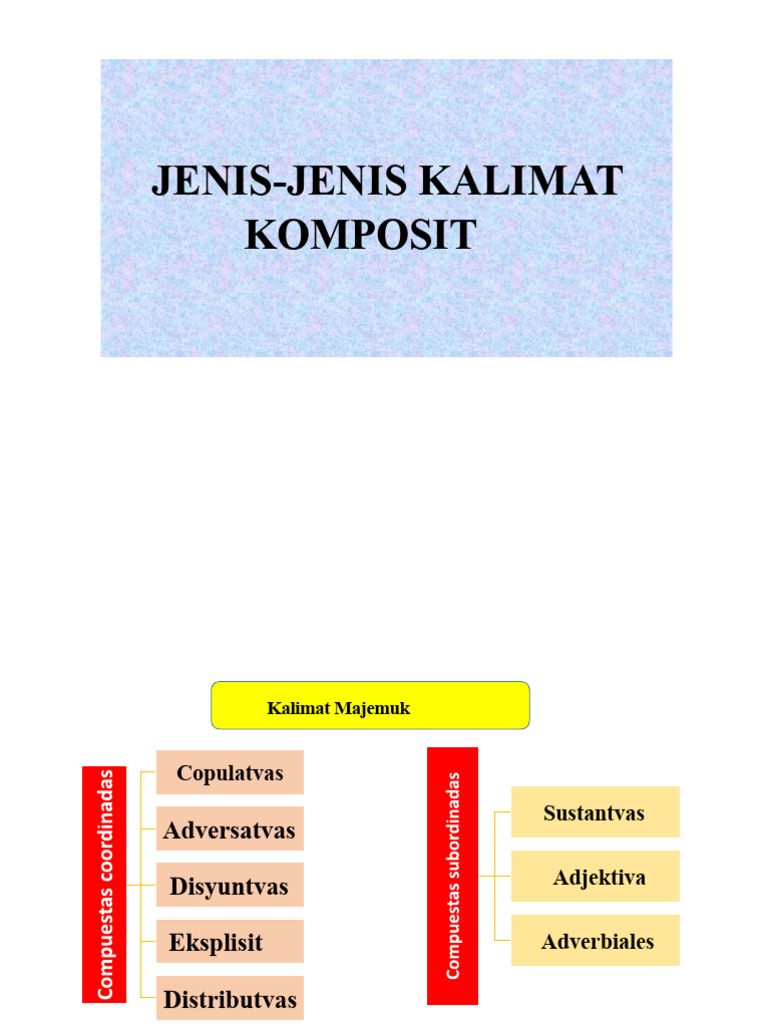 Jenis-Jenis Kalimat Majemuk dan Sederhana | PDF