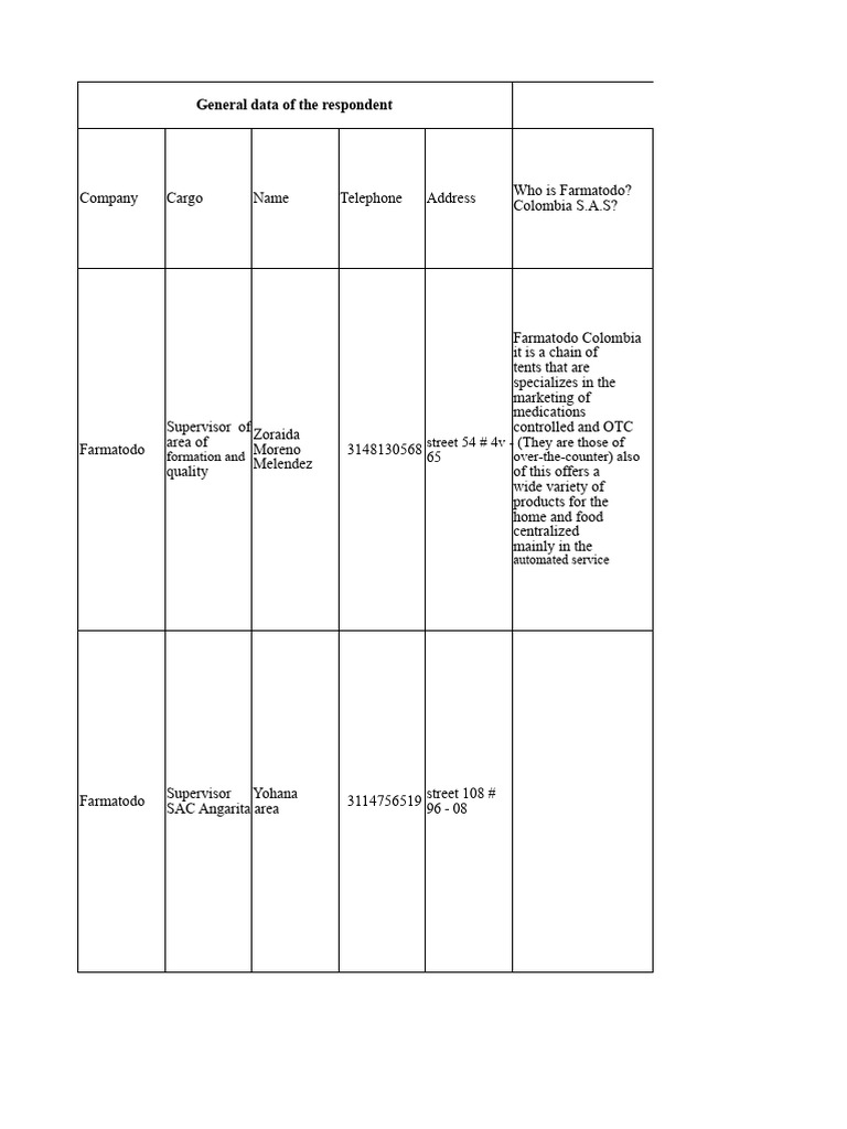 Tabulation | PDF | Over The Counter Drug