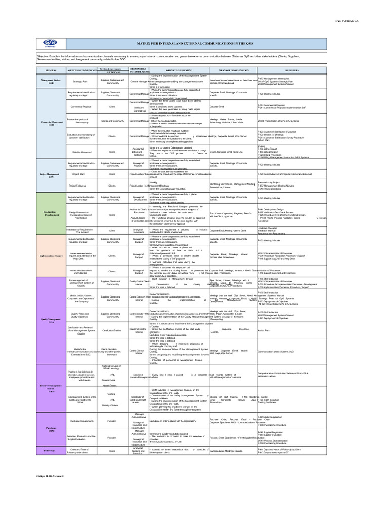 QMS Communication Matrix for GYG Systems | PDF | Verification And ...