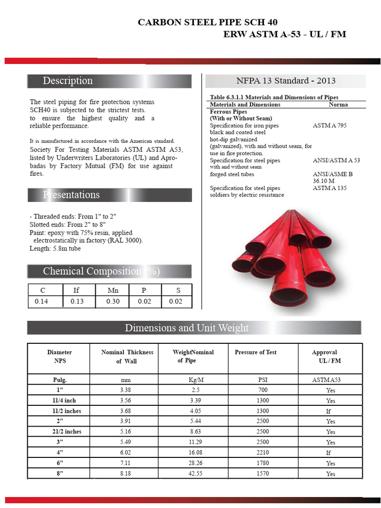Pipe SCH 40 Ul-Fm | PDF | Pipe (Fluid Conveyance) | Building Engineering
